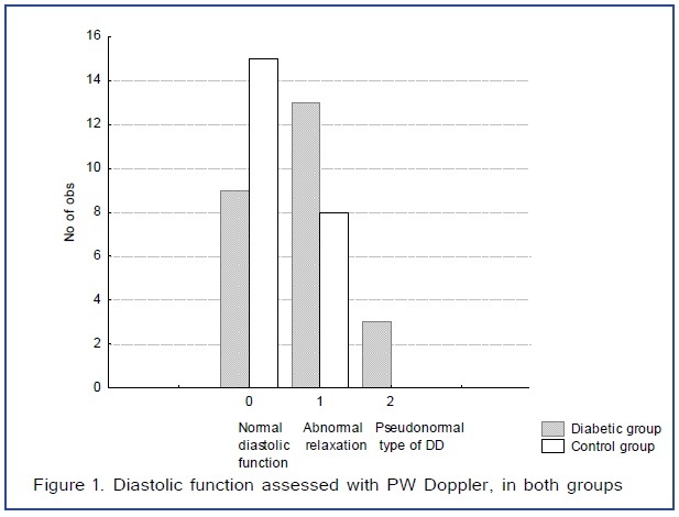 Tissue Doppler Imaging in the Early Dete | Enliven Archive