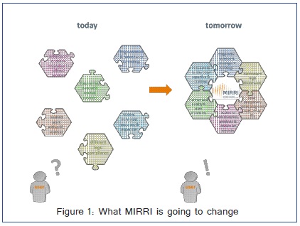 The Role of the European Microbial Resou | Enliven Archive